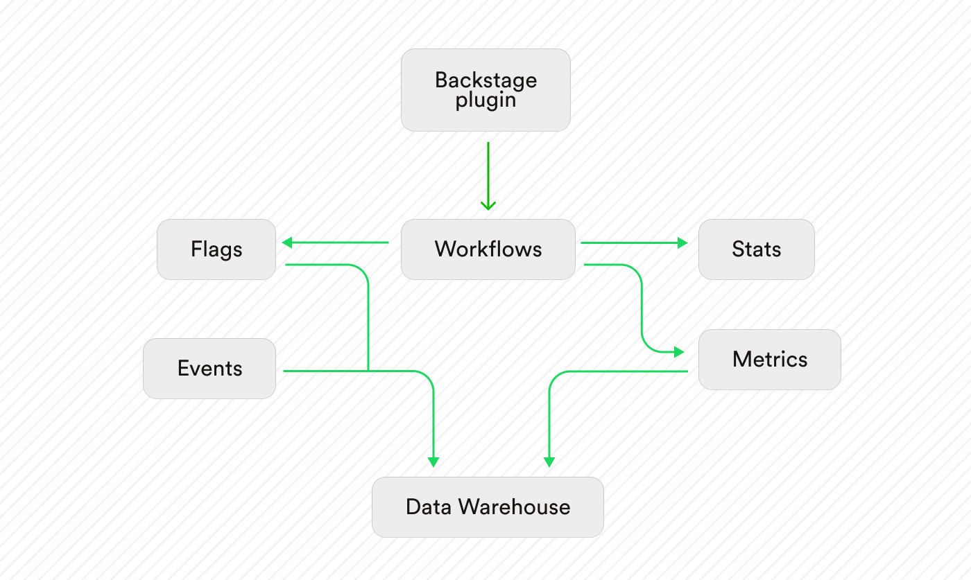 Confidence as a Platform (APIs) | Confidence Documentation